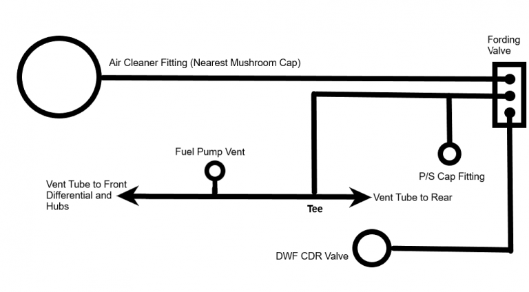 HMMWV DWF Deep Water Fording Valve Schematic – HMMWV Systems